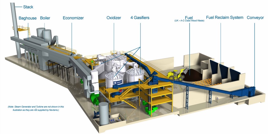 Biomasse, primo impianto di gassificazione in GB