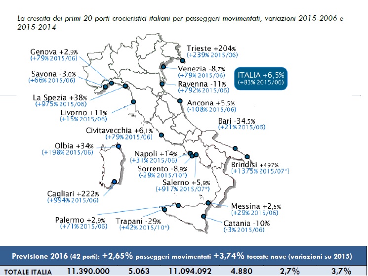 Mobilità e logistica sostenibile nei porti e in città con il progetto ...