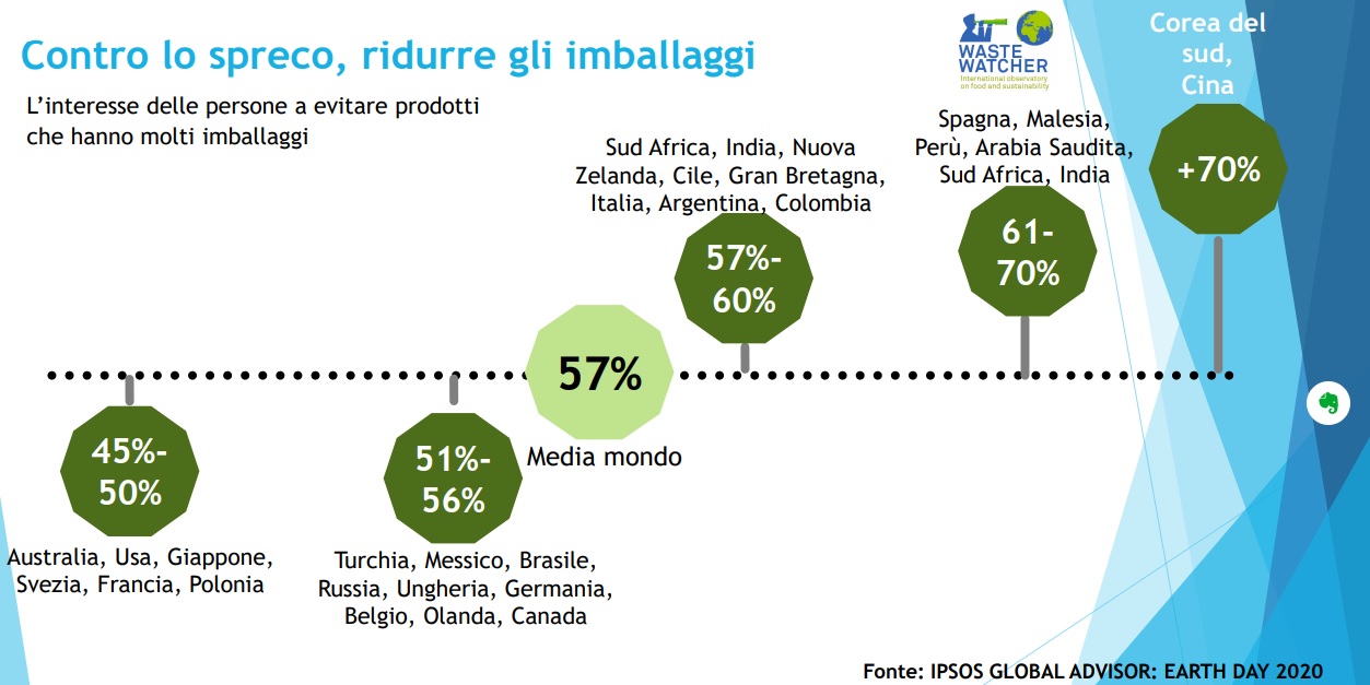 8a Giornata di prevenzione dello spreco alimentare