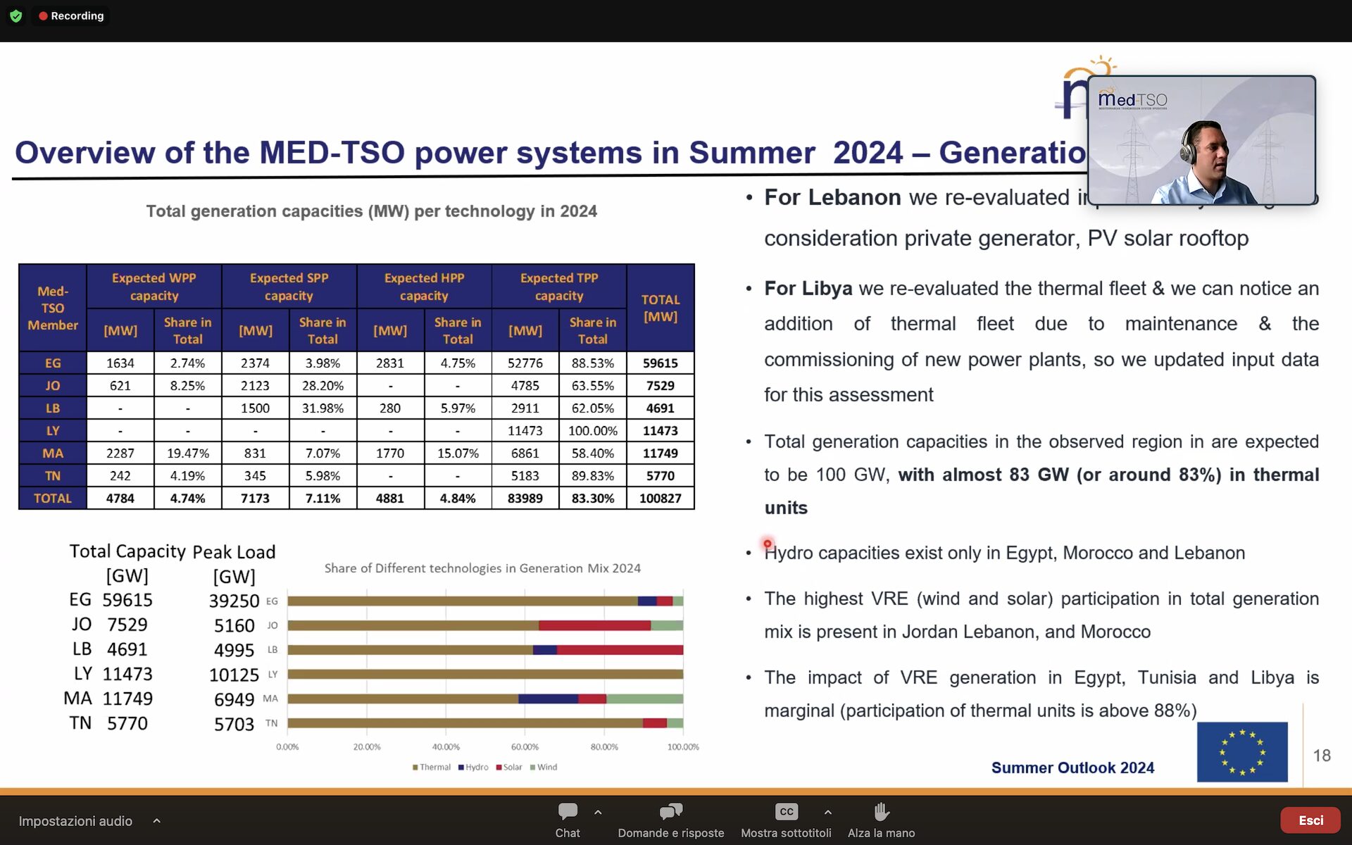 Med-TSO, analisi della resilienza estiva delle reti elettriche